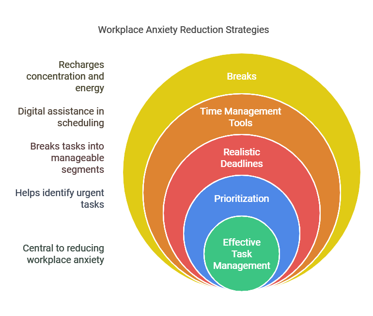 Workplace Anxiety: Causes and Coping Strategies